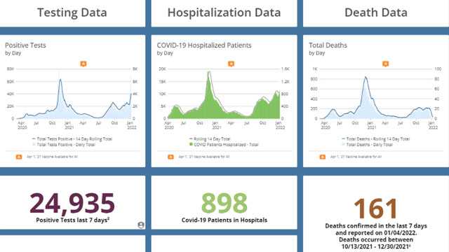 Iowa COVID-19 cases rise after holiday season