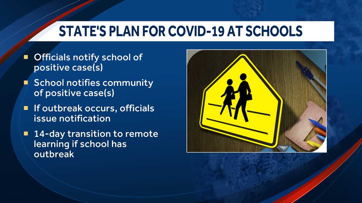 Schools could switch to remote learning if COVID-19 outbreaks occur ...