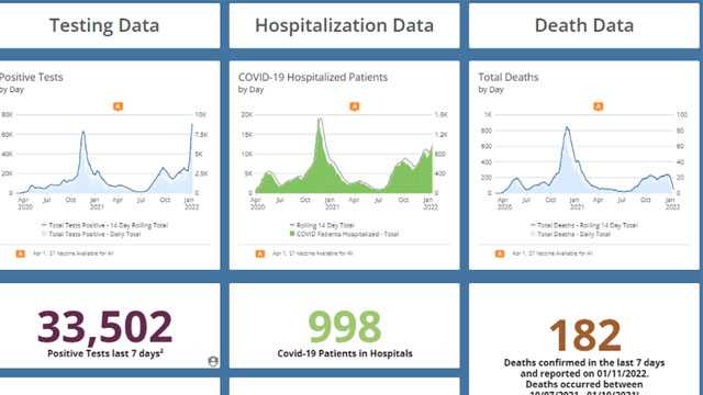 Iowa reports nearly 1,000 hospitalized with COVID-19 in Iowa