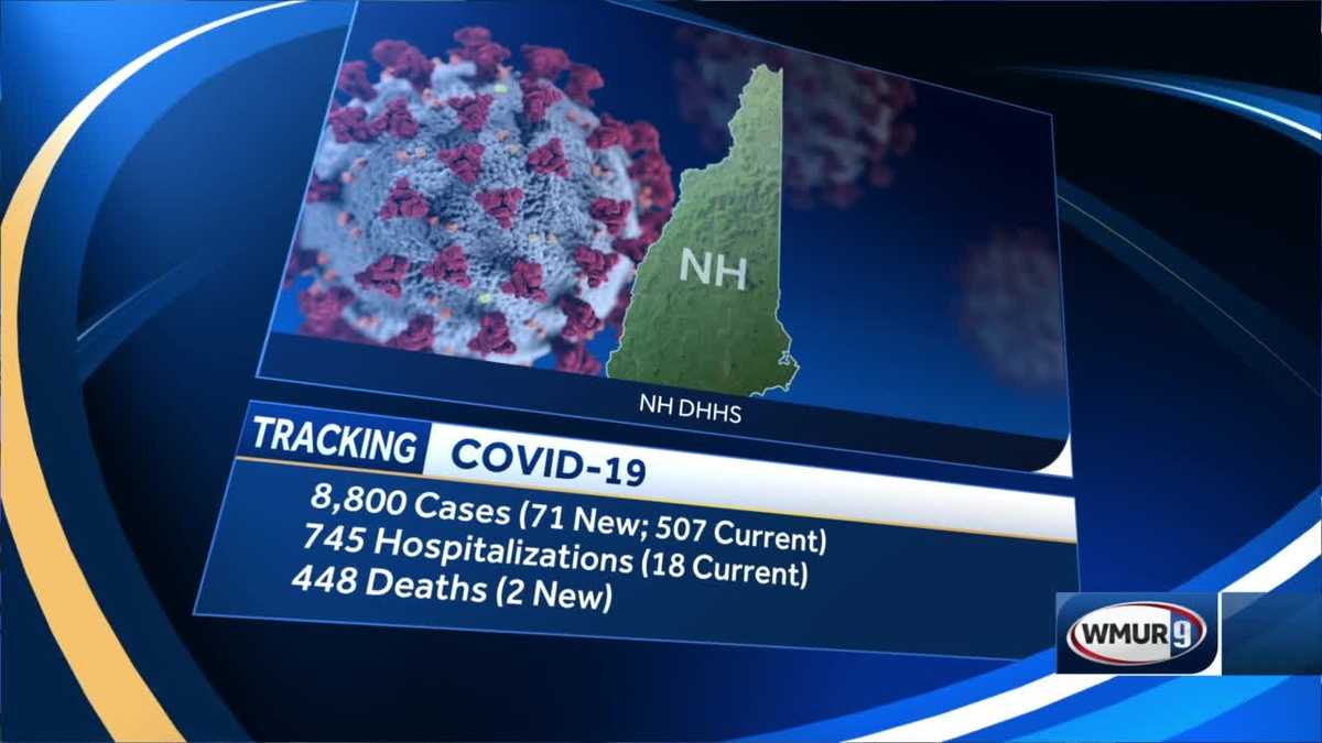 2 deaths, 2 new hospitalizations for COVID-19 in NH, officials say