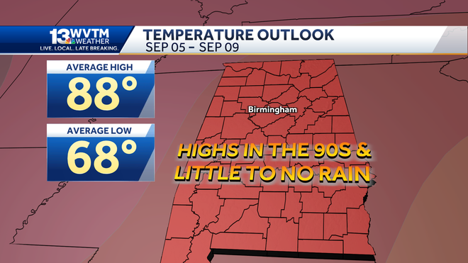 Humid air returns with showers and storms on Friday