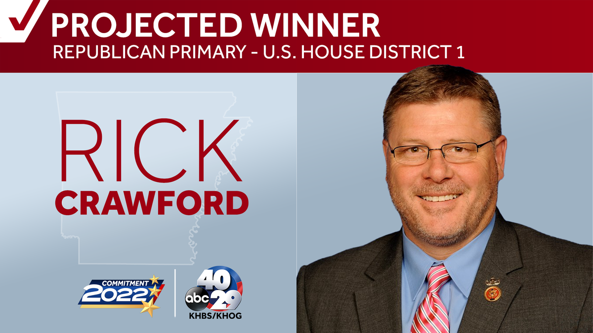 Arkansas GOP voters pick Rick Crawford as nominee for US House District 1