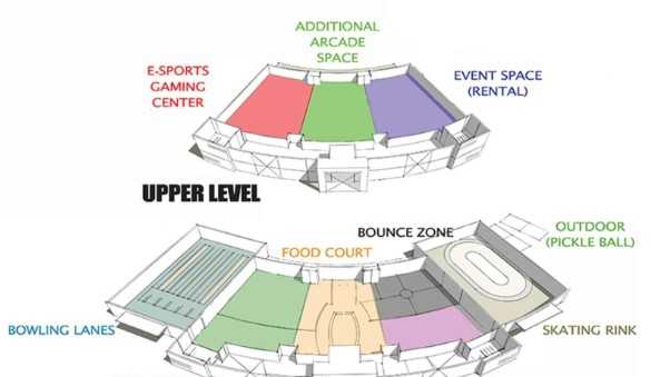 Skating rink, bowling alley and more planned on Birmingham's Crossplex ...