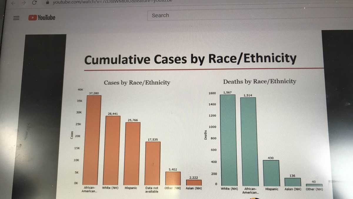 Coronavirus disproportionately affects minorities, new state data shows
