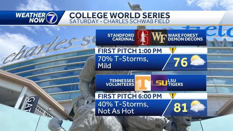 College World Series forecast: storm chances Saturday