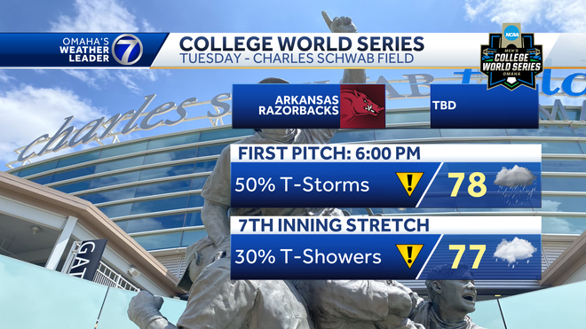 College World Series weather: Storms possible Tuesday