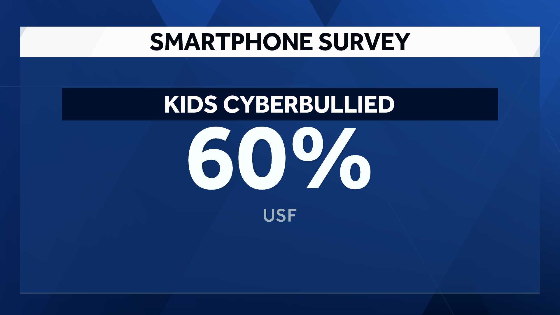 Should kids have smartphones? New USF study highlights pros and cons