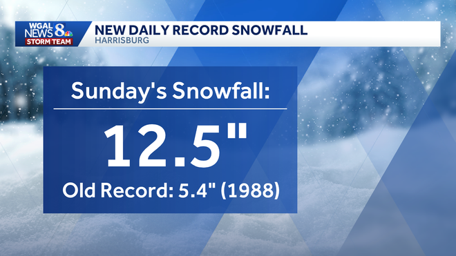 How much snow did Pa. get? | Interactive map
