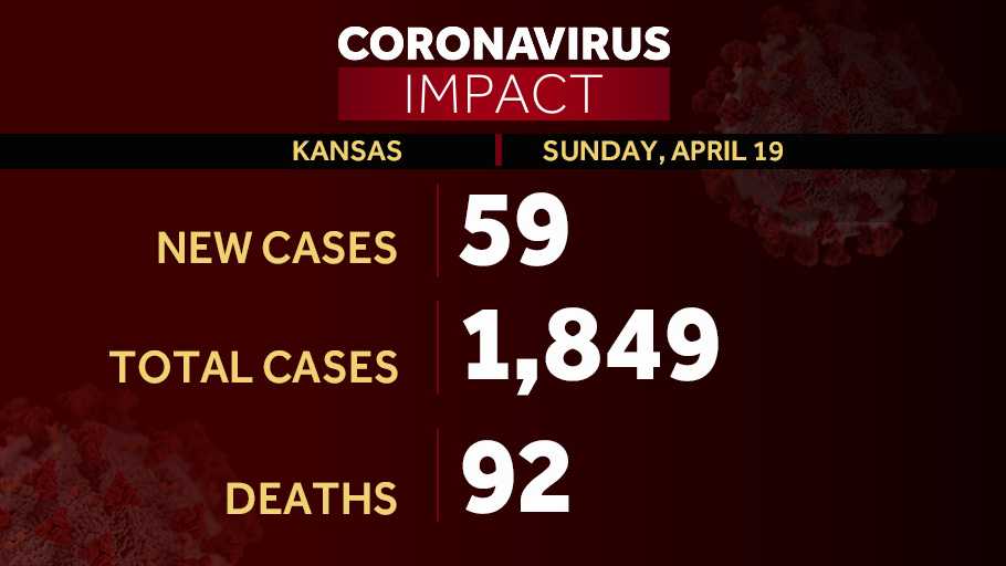 CORONAVIRUS: Kansas adds 59 additional cases of COVID-19 on Sunday with ...