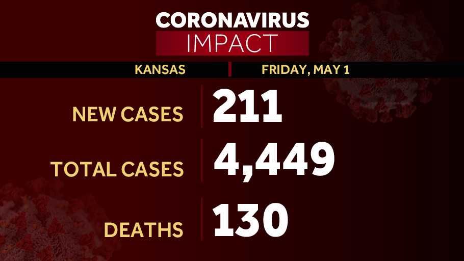 CORONAVIRUS: Kansas adds 211 cases of COVID-19 Friday; Wyandotte County ...