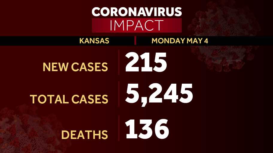 CORONAVIRUS: Kansas adds 215 COVID-19 cases as cases rise around ...