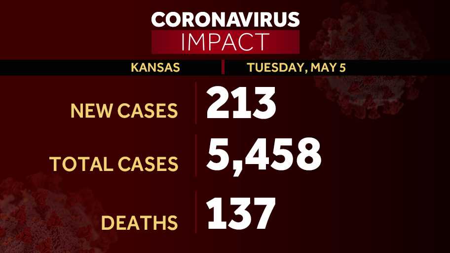 CORONAVIRUS: Kansas adds 213 COVID-19 cases as reports rise around ...