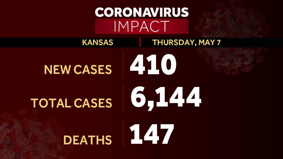 CORONAVIRUS: Kansas adds 410 COVID-19 cases with more testing available
