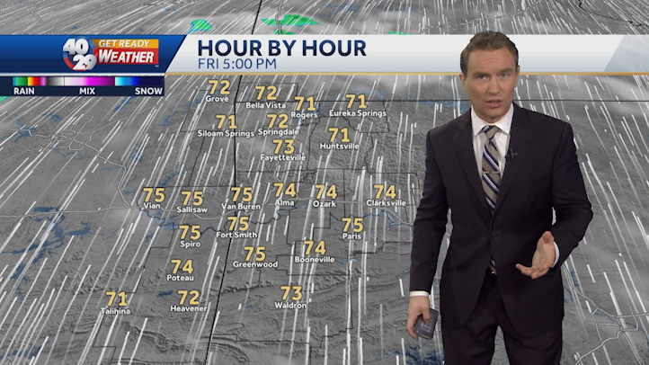 Get ready for Easter weekend weather