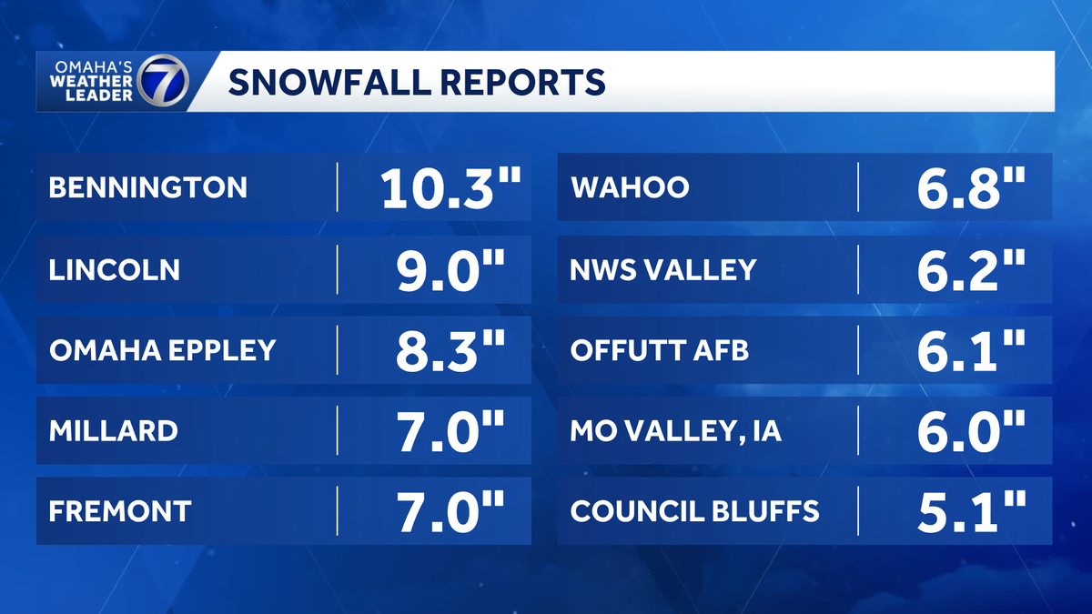 Significant snowfall reports from Thursday's winter storm in Nebraska, Iowa