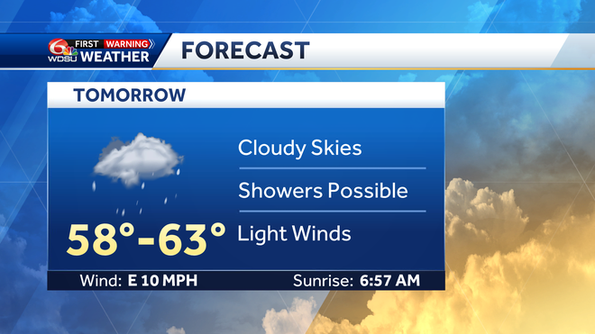 Cloudier Saturday, severe weather possible Sunday