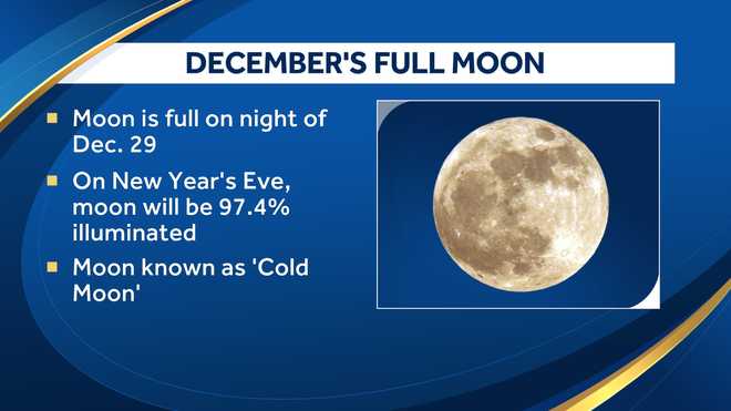 Space things to see in December: Meteor shower, Jupiter, Saturn