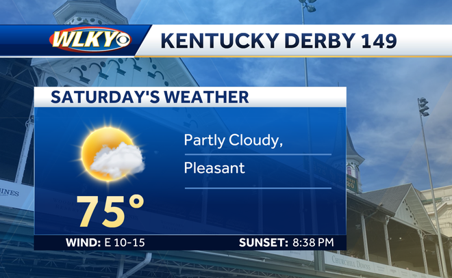 A look at all the different weather we've had for the Kentucky Derby