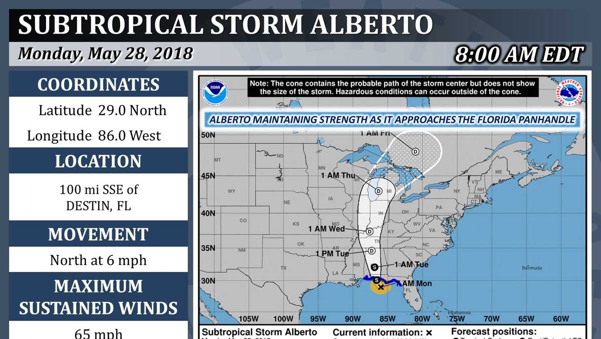 Alberto Update: Tropical storm warnings for Alabama