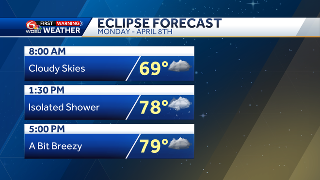 New Orleans weather forecast high temp forecast eclipse forecast