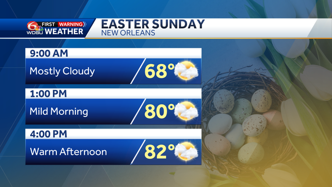 New Orleans weather forecast Easter Sunday weather high temp rain