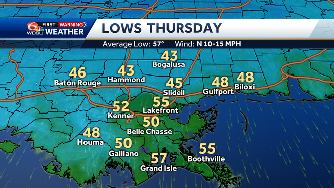 New Orleans Easter forecast weather high low temp rain chances