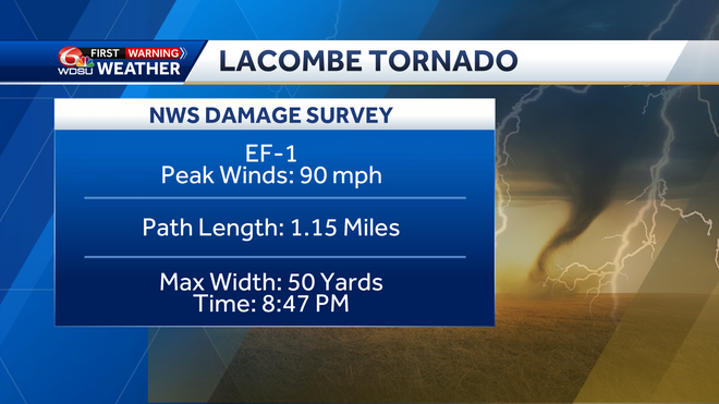 EF-1 tornado touches down in Lacombe Saturday night; National Weather ...