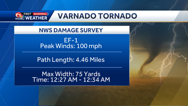 Confirmed tornado near Varnado