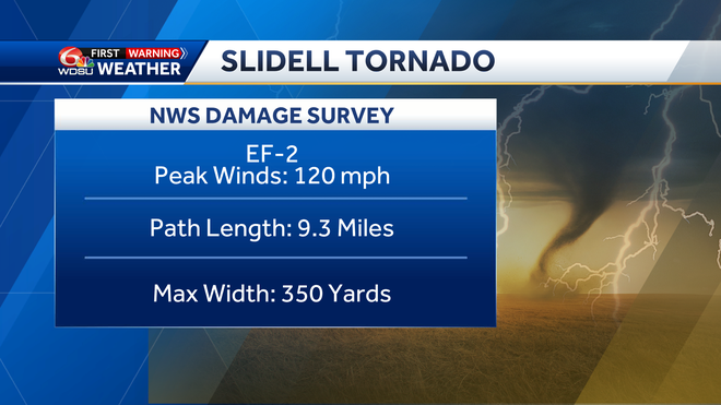 Slidell Louisiana struck by EF-2 tornado