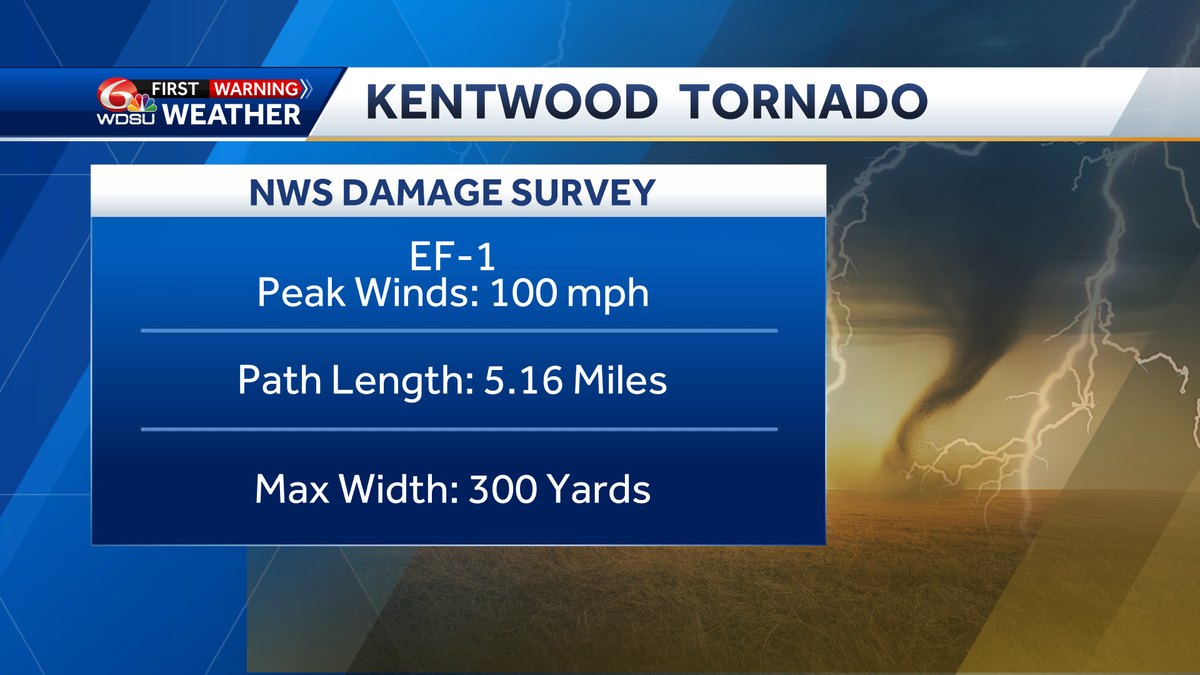 Kentwood tornado strength rating damage survey EF-