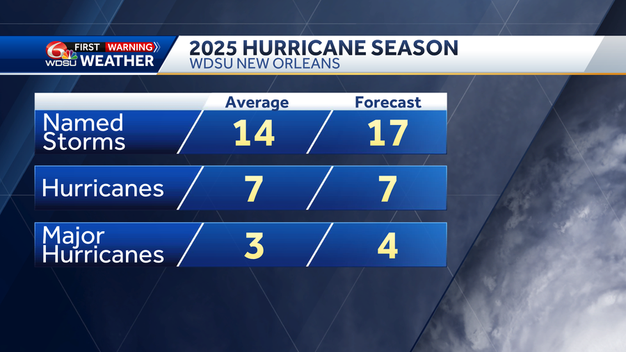 hurricane season forecast 2025 WDSU Louisiana New Orleans