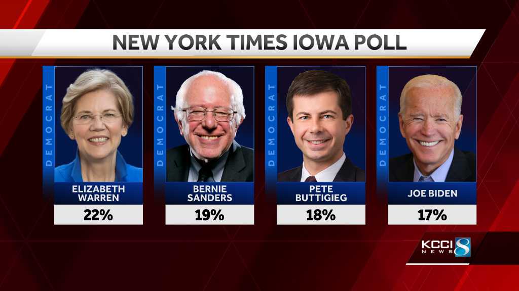 NY Times Iowa poll shows very tight presidential race