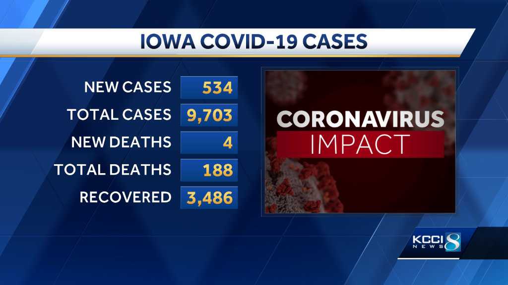 Iowa COVID-19 statistics for May 4
