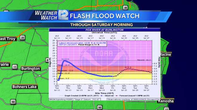 Fox River in Burlington could reach flood stage again