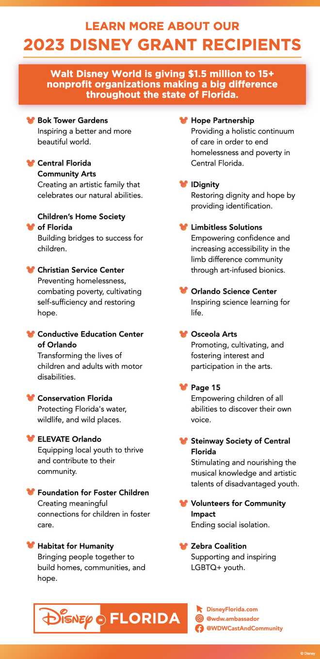 Disney donates $1.5 million to Florida nonprofits