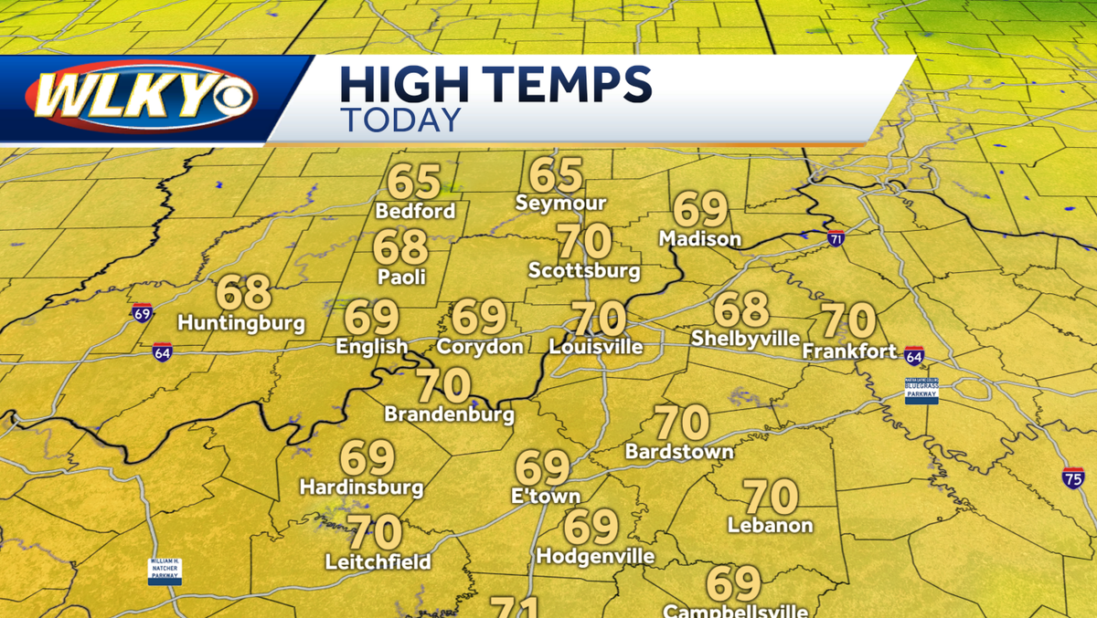 Louisville weekly weather: Warm stretch, and chances for rain