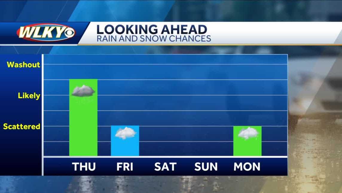 Impact weather: Big temperature drop, chance for snow