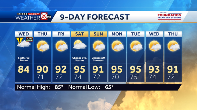 WEATHER BLOG: On and off thunderstorms in Kansas City today
