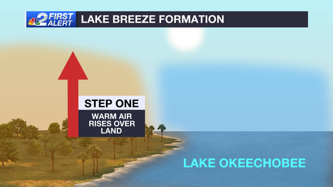 How the lake breeze spun up a funnel cloud near Lakeport