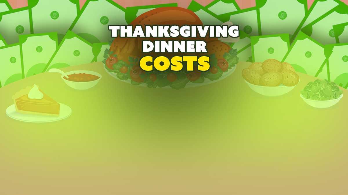 Rossen Reports: Tracking a decade of Thanksgiving dinner costs