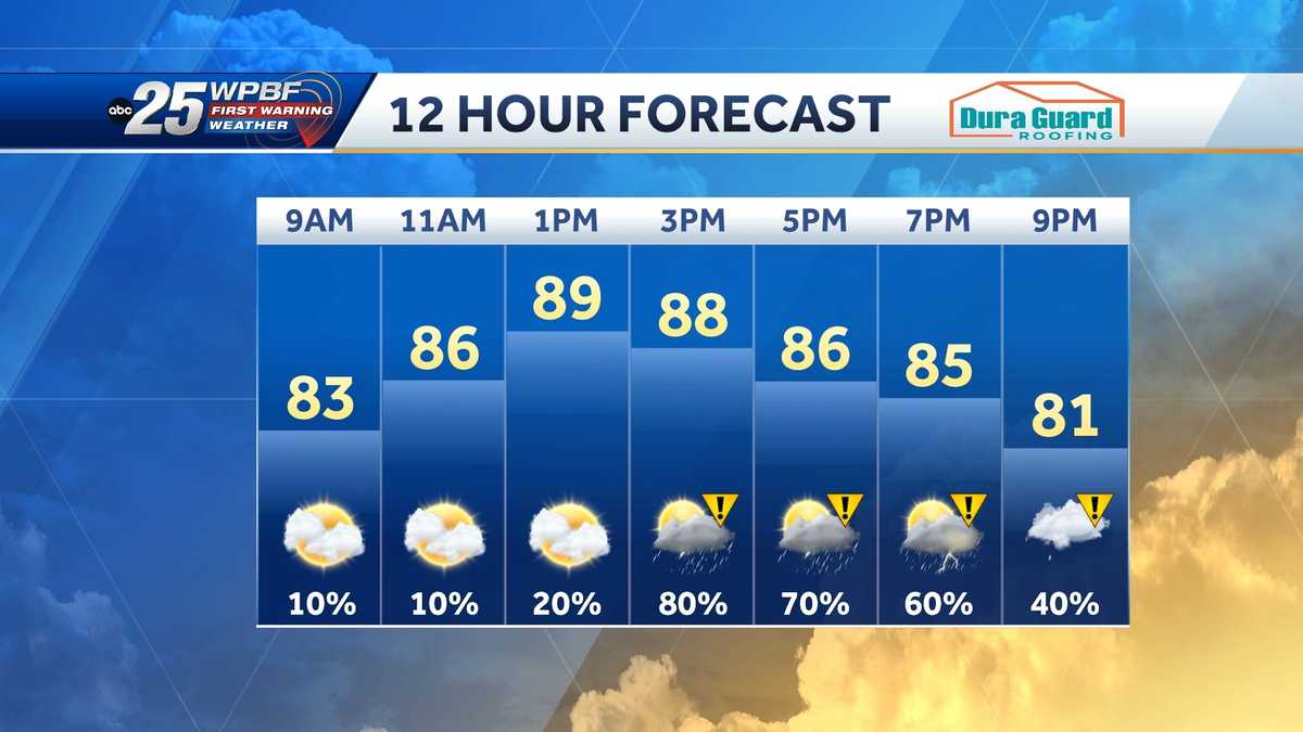 Tracking rain and storms Tuesday across South Florida