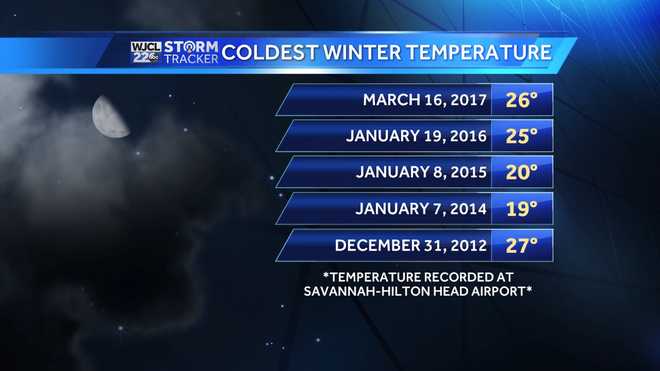 WJCL Weather Blog: Winter forecast 2017-2018