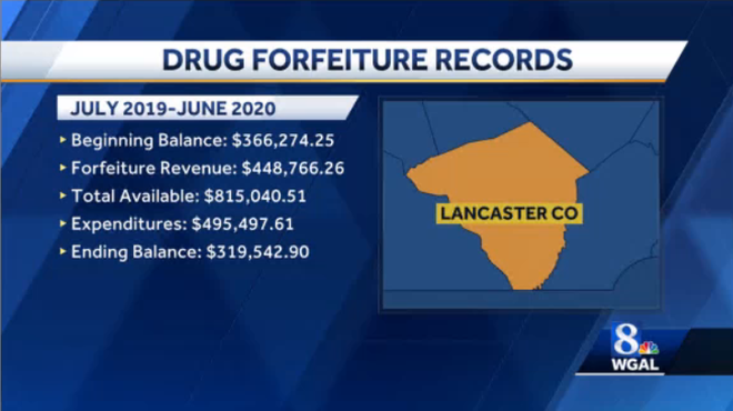 Lancaster County Drug Task Force forfeiture records released by ...