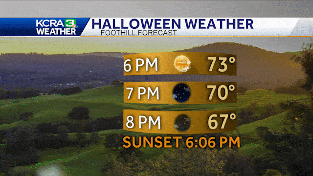 Here's your Northern California trick-or-treat forecast