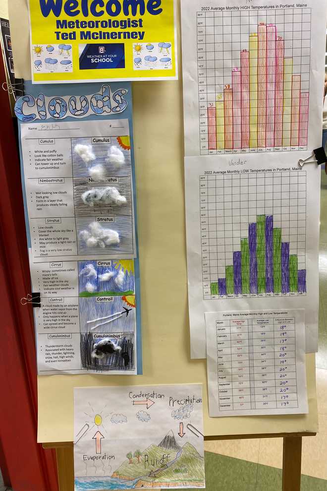 Weather At Your School: Dyer Elementary