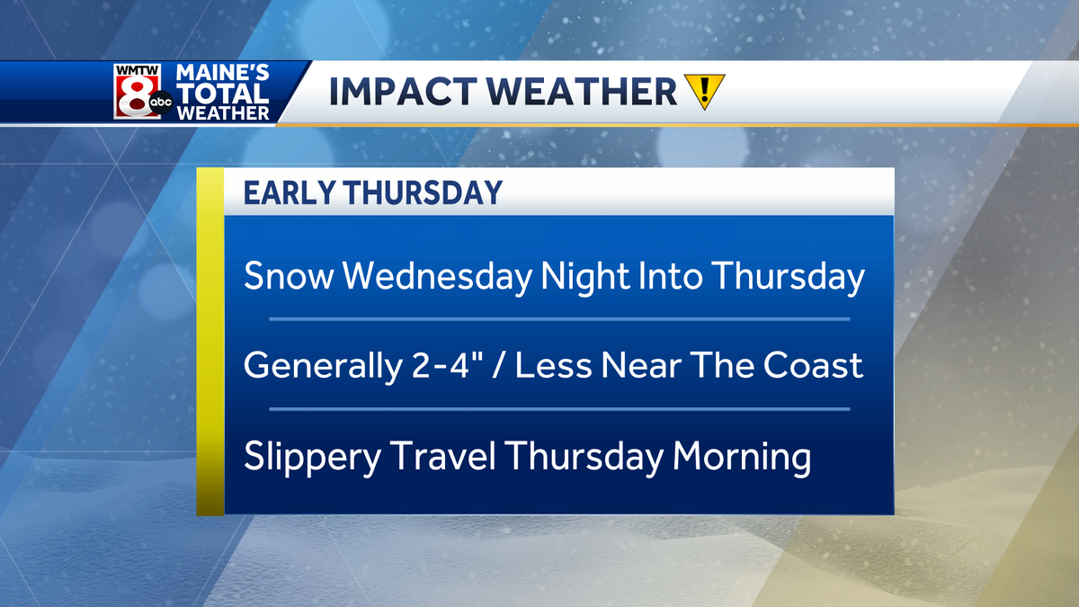 Midweek sunshine before light snow arrives in Maine early Thursday