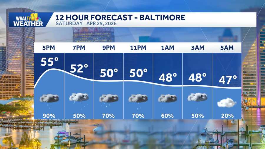 Baltimore Weather: WBAL Weather Maps, 7-Day Forecast