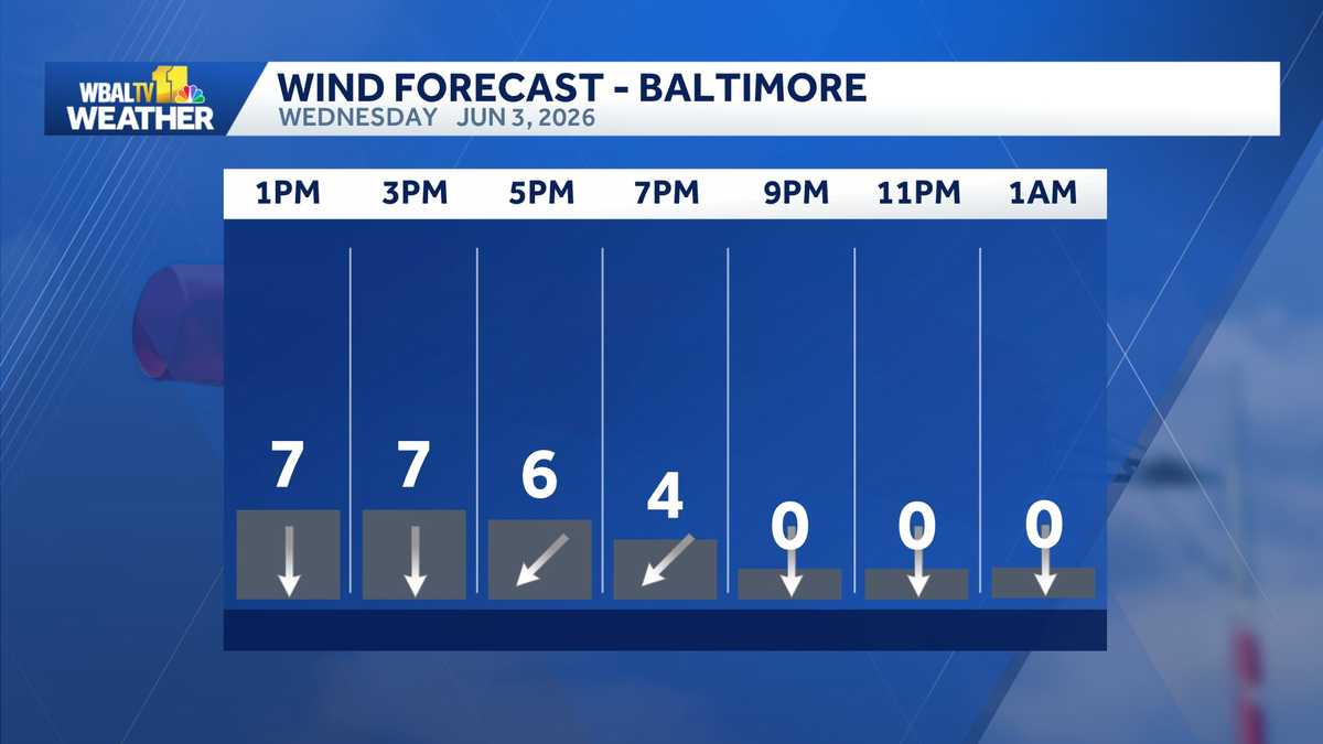 Baltimore Weather: WBAL Weather Maps, 7-Day Forecast