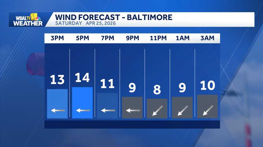 Baltimore Weather: WBAL Weather Maps, 7-Day Forecast