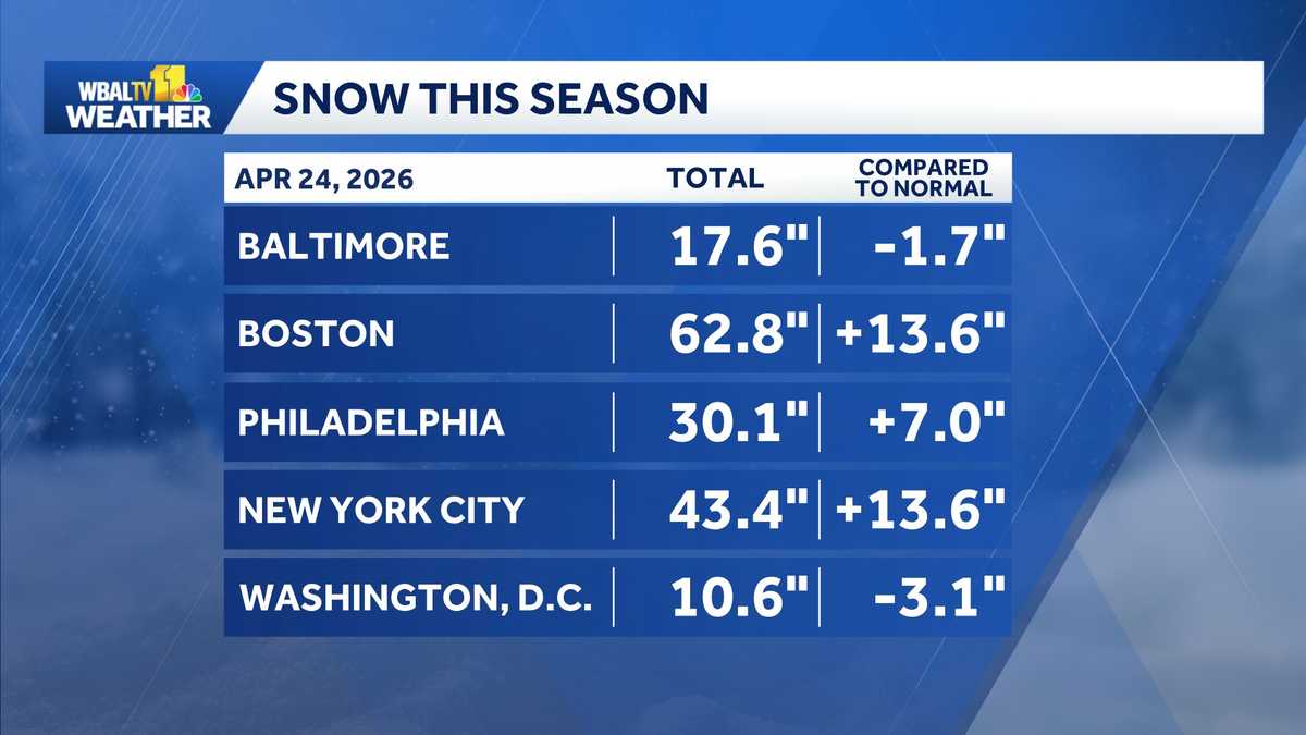 Baltimore Weather: WBAL Weather Maps, 7-Day Forecast
